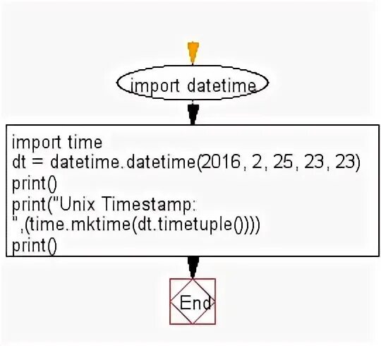 python-unix-timestamp-to-datetime-2