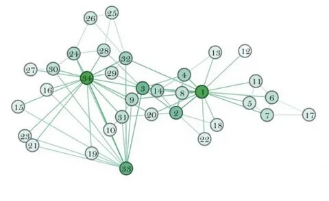 graph_tools/stack.py at master - gbrouwer/graph_tools - GitHub - EroFound