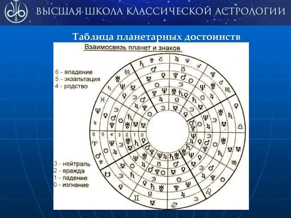 Сила планет