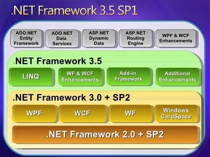 windows net framework 3.5 sp1: Yandex Görsel'de 1 bin görsel bulundu