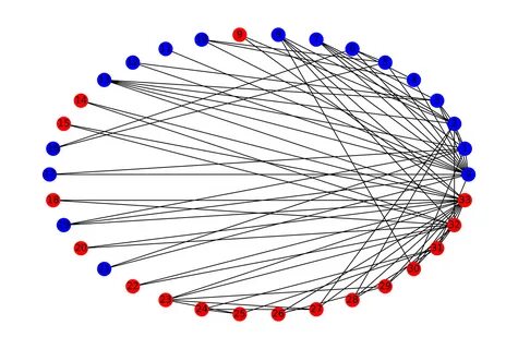 Graph Neural Networks Gnn Using Pytorch Geometric Stanford Images and Photos fin - EroFound