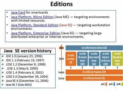 java se 16 download: Yandex Görsel'de 1 bin görsel bulundu