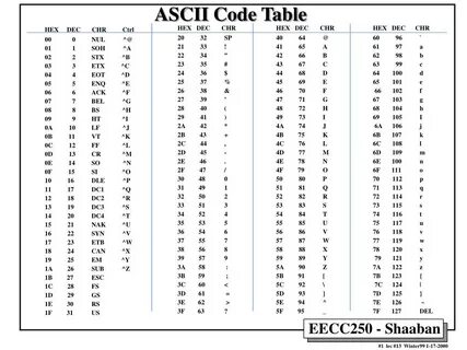 convert from ascii to text: Yandex Görsel'de 960 görsel bulundu