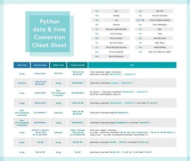 python convert timestamp to datetime: Yandex Görsel'de 1 bin görsel bulundu