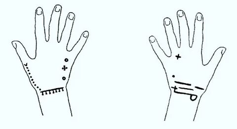 Наколка точки на запястье: что это значит? - tatpix.ru