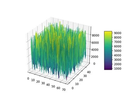 Python Surface Plots For Rectangular Arrays In Matplotlib Stack Images and Photo - EroFound