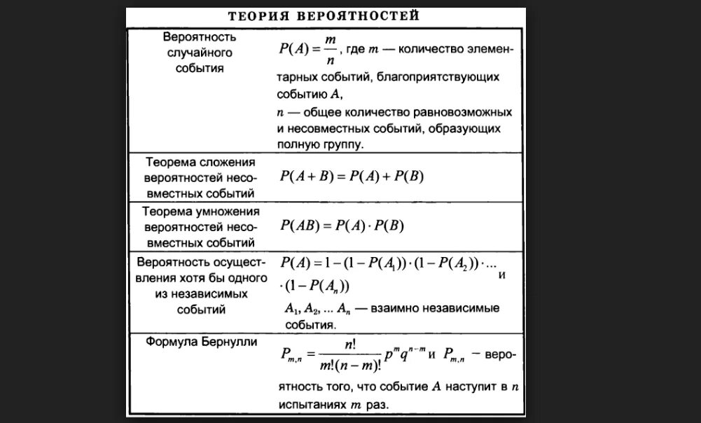 Таблица 19 вероятность и статистика 7 класс