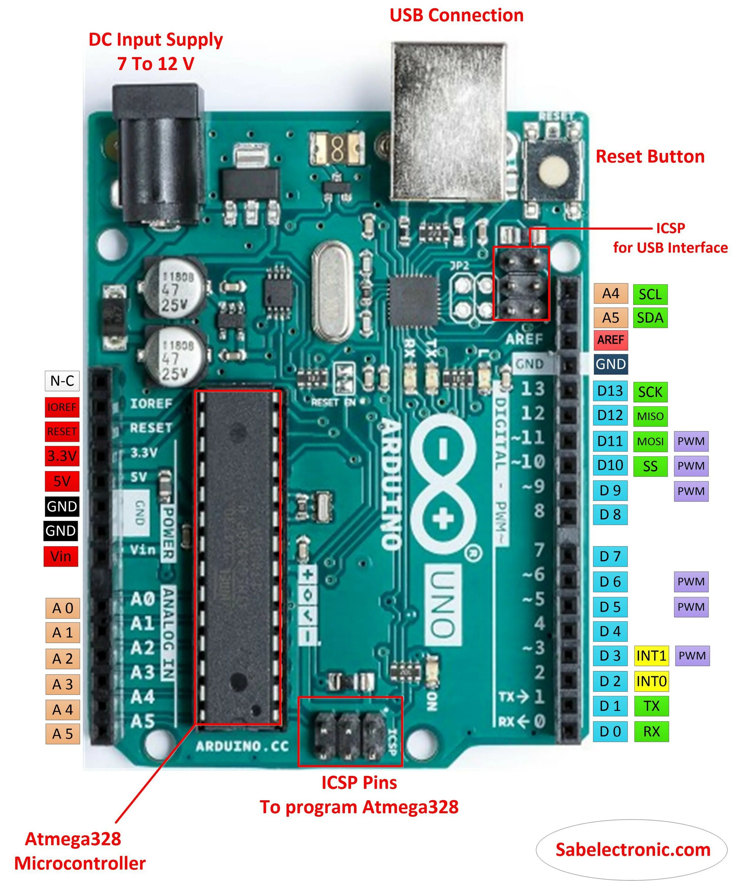 Arduino uno pinout