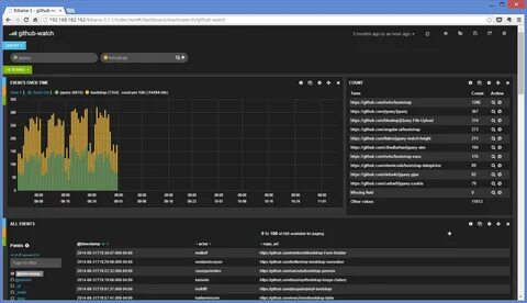 Elasticsearch/Logstash/Kibana for visualizing github watch events data Lost Ferr - EroFound
