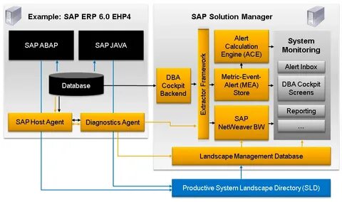en sap ka a ayeyler slc veeam: Yandex Görsel'de 990 görsel bulundu