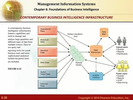 Chapter 6 Foundations of Business Intelligence: Databases and ...
