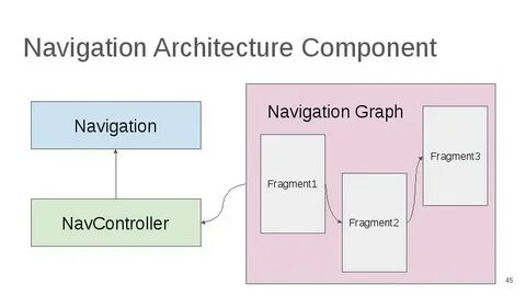 navigation component: Yandex Görsel'de 1 bin görsel bulundu