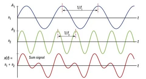Fitting A Sinusoidal Function With Pythongnuplot Stack Overflow - Mobile Legends - EroFound