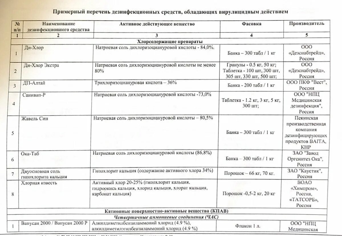 Дезинфицирующие средства по санпину