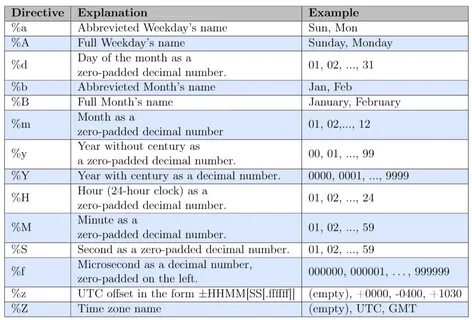 python convert string to datetime: Yandex Görsel'de 1 bin görsel bulundu