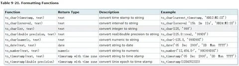 sql convert string to int: Yandex Görsel'de 1 bin görsel bulundu