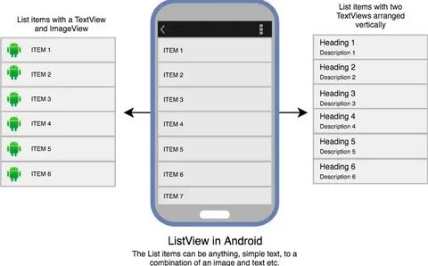 Android Studio Listview Example All in one Photos - EroFound
