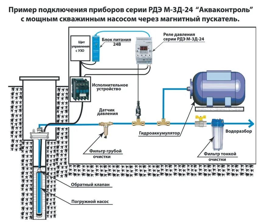 Как подключить реле давления скважины – Telegraph