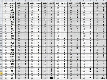 how to convert document from ansi to unicode: Yandex Görsel'de 1 bin ...