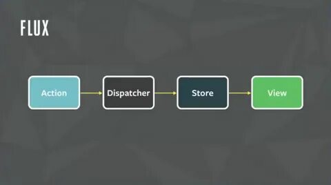 When to use and when not to use Redux? by Arnold Parge nonstopio Aug ...