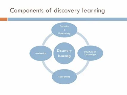 discovery learning method: Yandex Görsel'de 1 bin görsel bulundu
