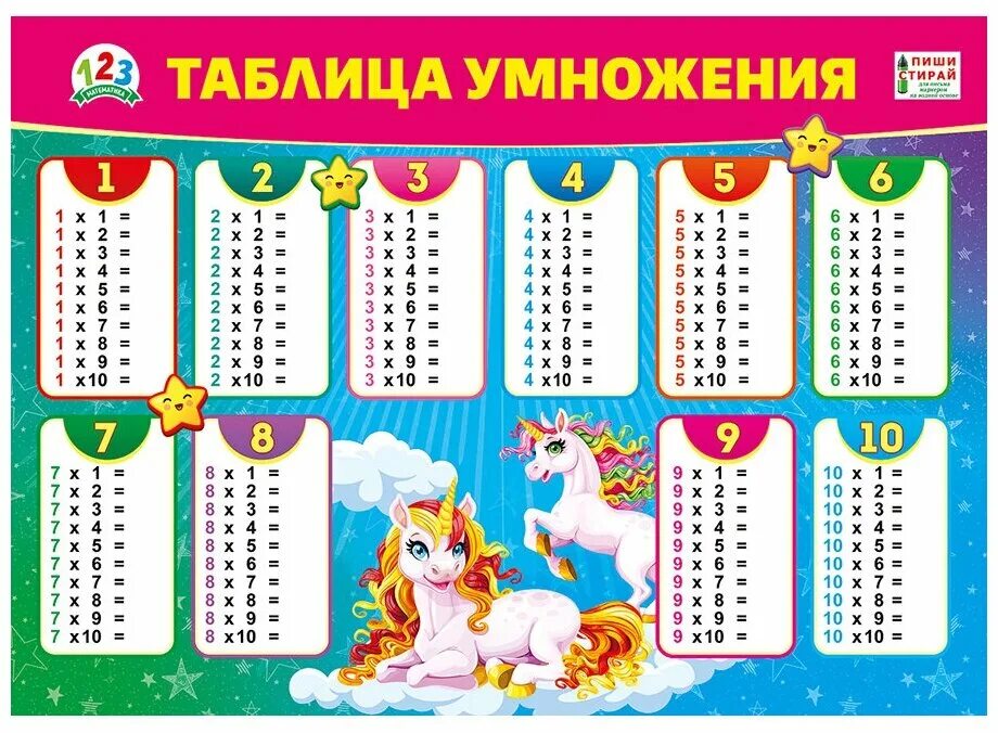 Таблица умножения картинки распечатать