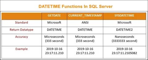 how to convert datetime to time sql: Yandex Görsel'de 1 bin görsel bulundu