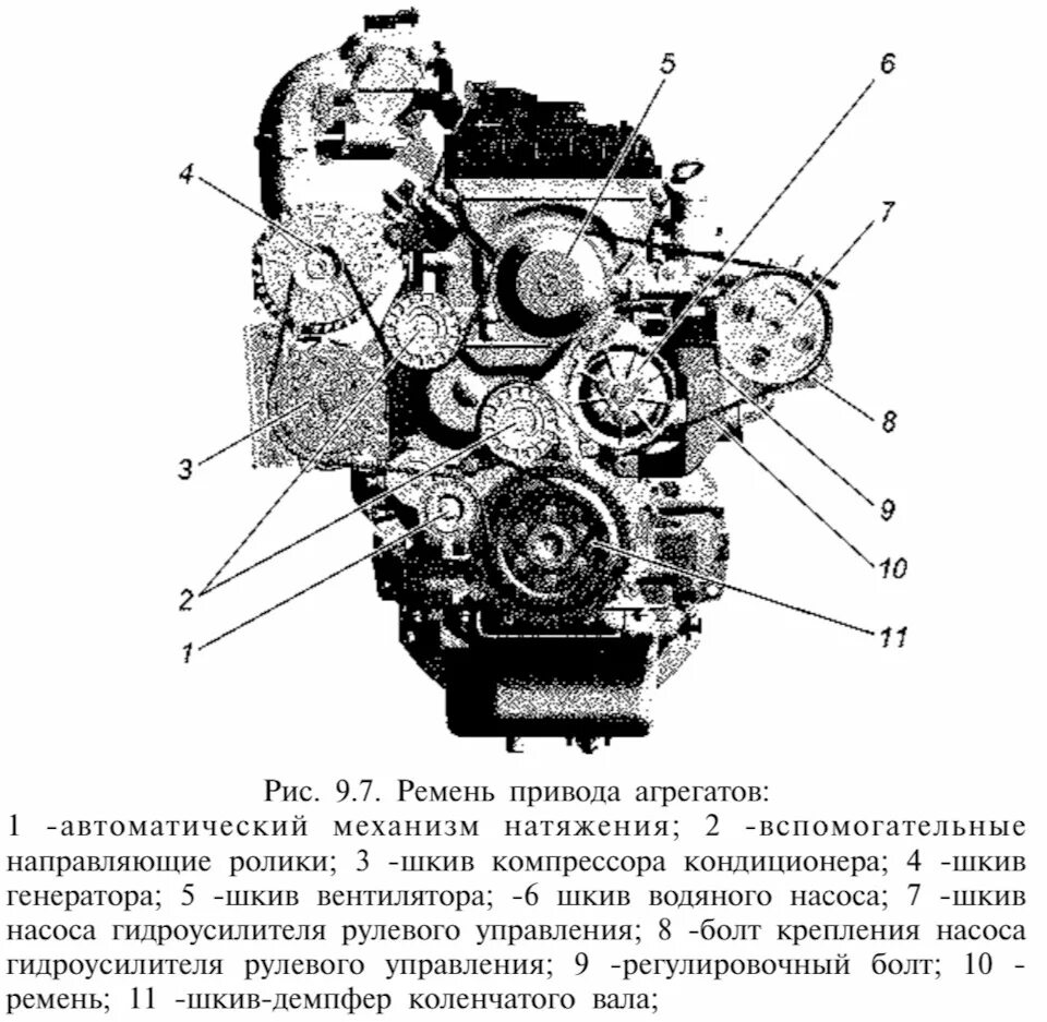 Схема ремня генератора уаз патриот