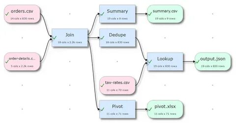 convert json to csv kotlin: Yandex Görsel'de 1 bin görsel bulundu