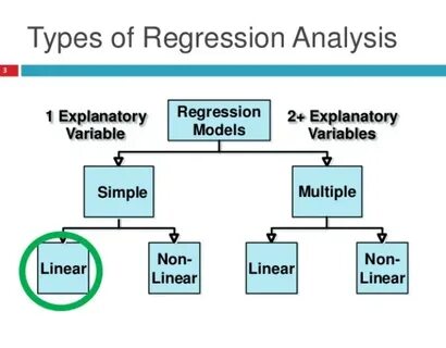 EXAMS AND ME : Linear Regression - EroFound