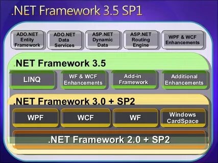 windows net framework 3.5 sp1: Yandex Görsel'de 1 bin görsel bulundu
