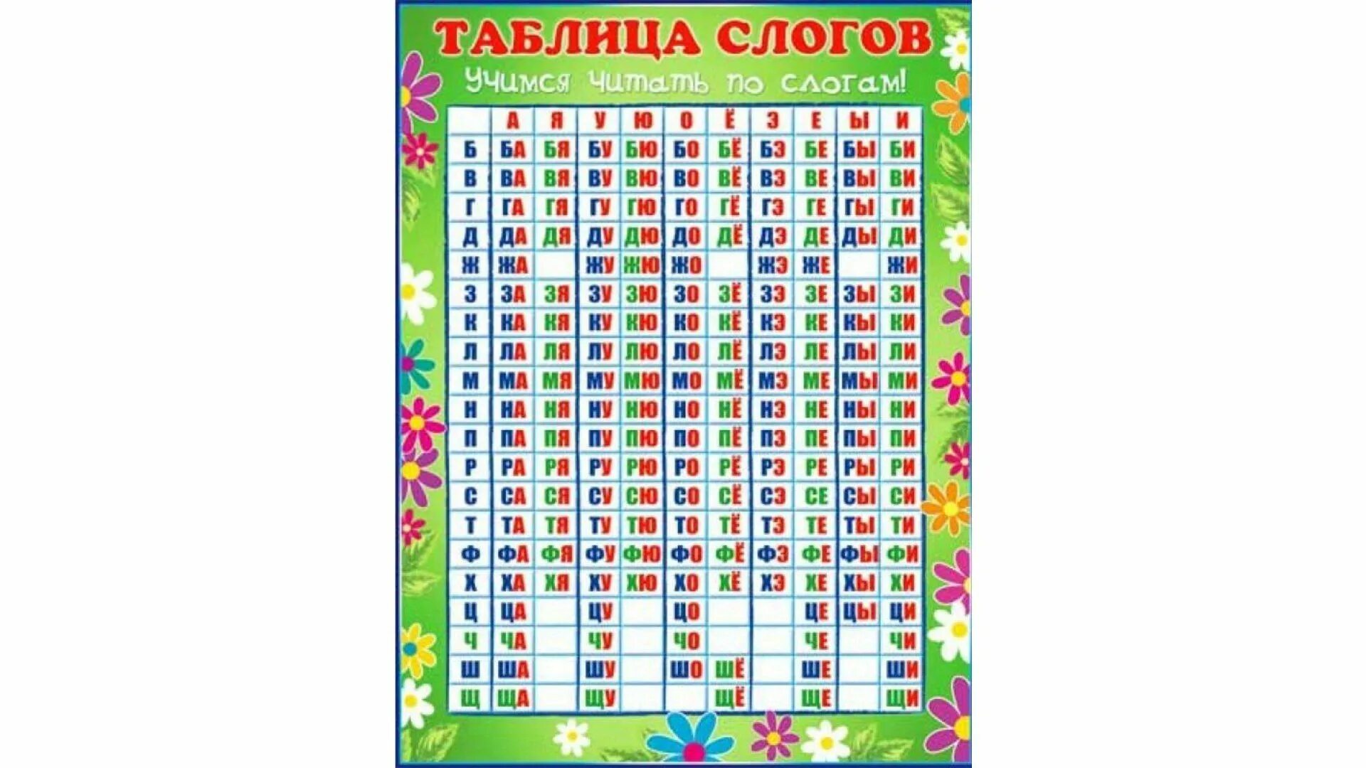 Таблица слогов 1 класс распечатать