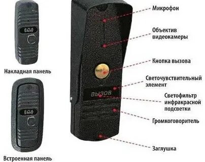 беспроводной звонок для частного дома на калитку купить в спб: 1 тыс ...
