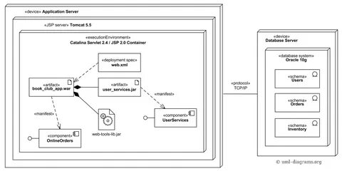 Deployment Diagram Explained Edrawmax