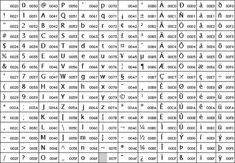 how to convert document from ansi to unicode in word document: Yandex ...
