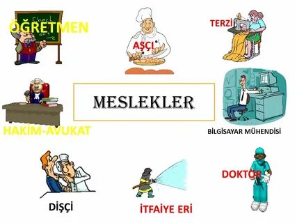 meslekler ile ilgili afiş örnekleri: Yandex Görsel'de 1 bin görsel bulundu