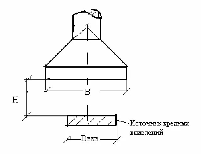 Расчет зонта