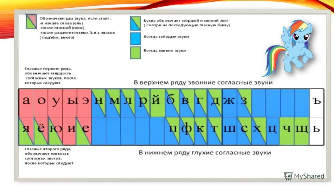 Схема слова звук 1 класс