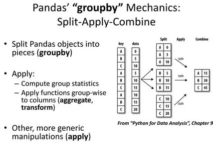 +python groupby pandas: 1 тыс изображений найдено в Яндекс Картинках