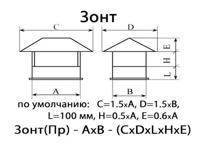 Расчет зонта