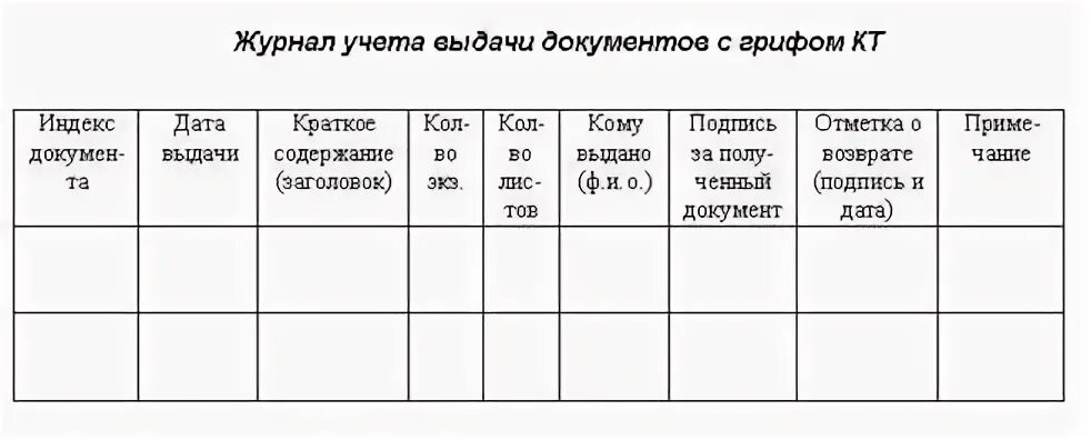 Журнал приема передачи документов образец