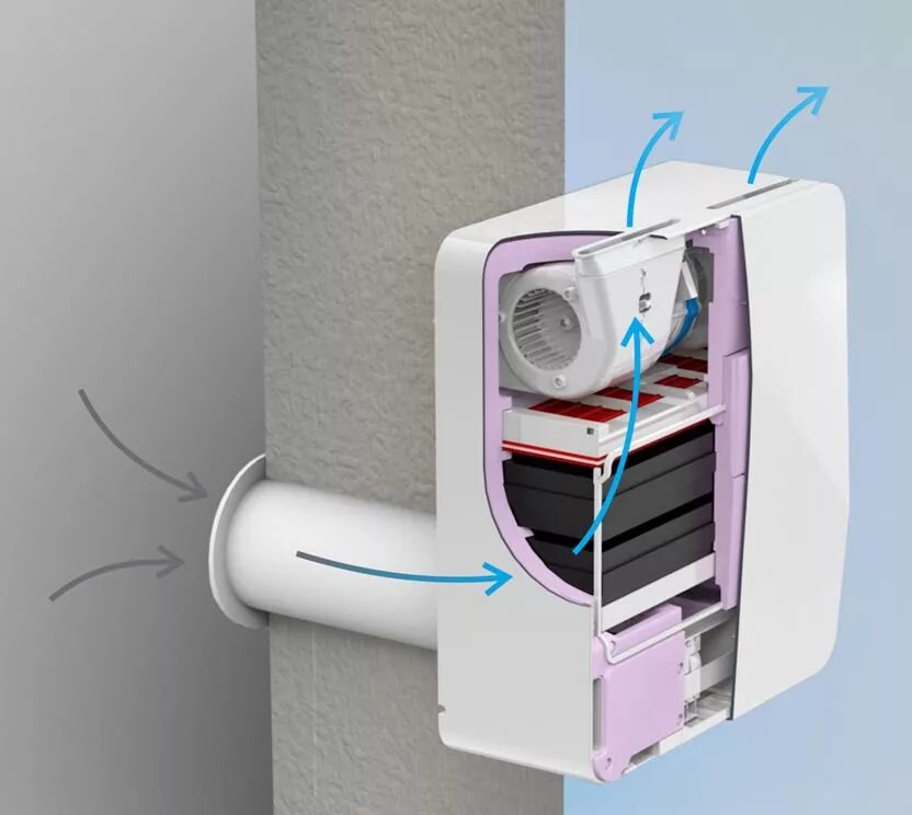 Приточная вентиляция 4 – Telegraph