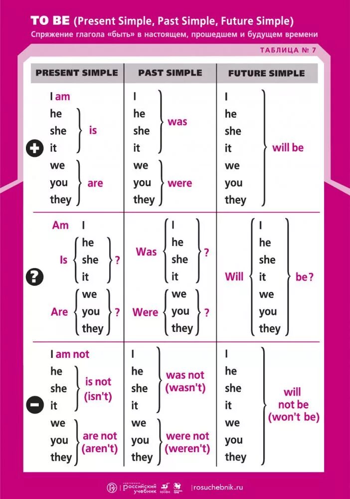 Wordwall Verb To Be