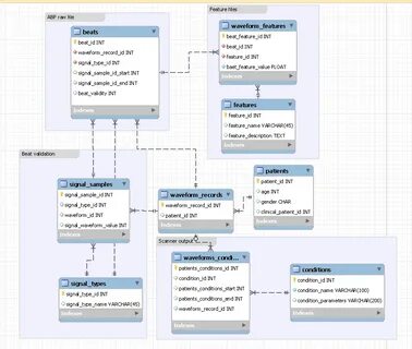 Aligning two tables in an EER diagram in MySQL Workbenchs data modeling ...