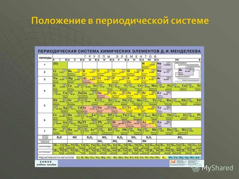 Таблица менделеева огэ 2024