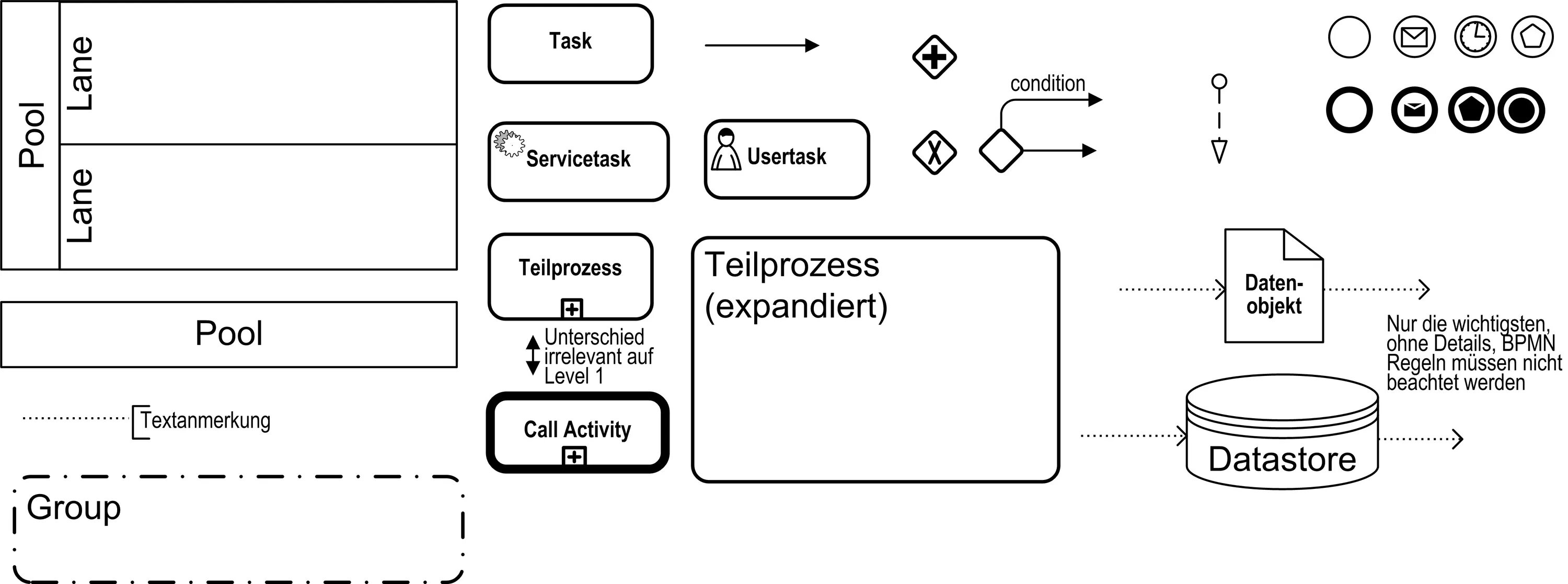 Bpmn Notation