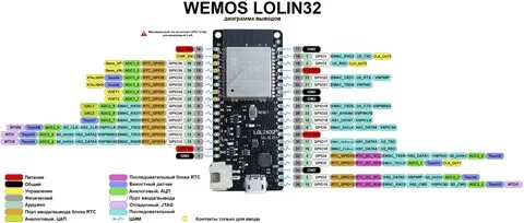 Esp32 Lolin32 Pinout - FindSource