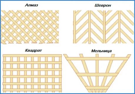 Шпалера из реек своими руками чертежи