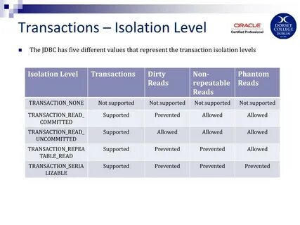 postgresql begin transaction isolation level: 2 тыс изображений найдено в Яндекс Картинках