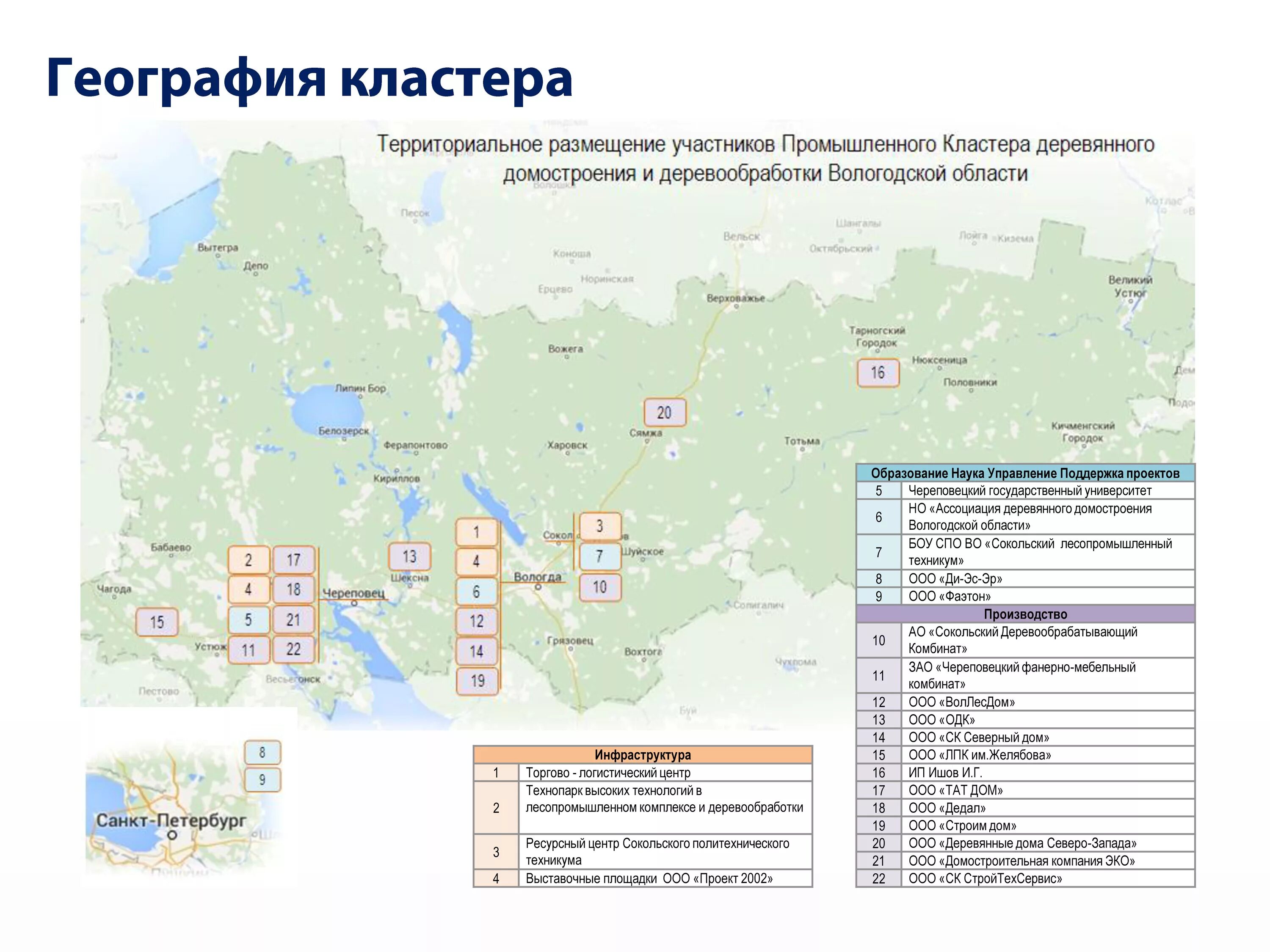Карта кластеров озон